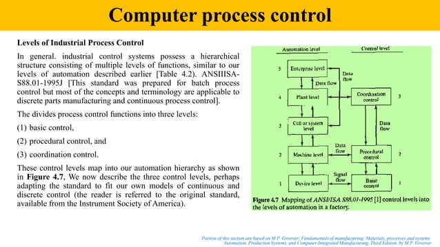 Automation in Manufacturing (Unit-2) by Varun Pratap Singh | PDF | Computing | Technology ...