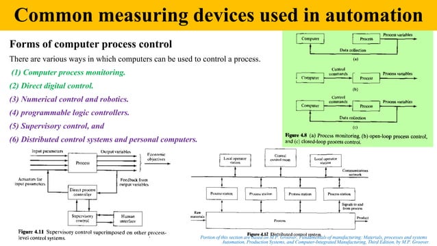 Automation in Manufacturing (Unit-2) by Varun Pratap Singh | PDF | Computing | Technology ...