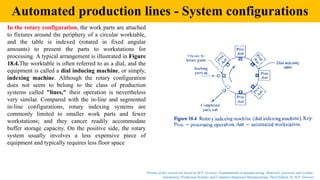 Automation in Manufacturing (Unit-4) by Varun Pratap Singh.pdf