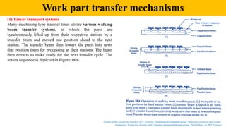 Automation in Manufacturing (Unit-4) by Varun Pratap Singh.pdf