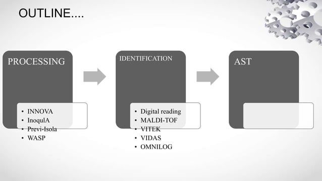 AUTOMATION IN MICROBIOLOGY | PPTX | Chemistry | Science