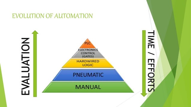 Automation in power industries | PPT