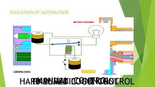 Automation in power industries | PPT