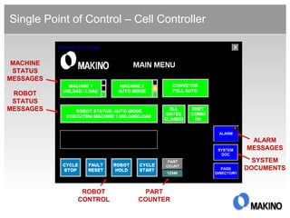 Machining Automation and Integration to the Max | PPT | Operating ...