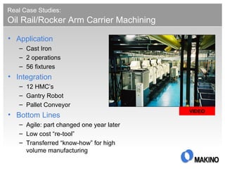 Machining Automation and Integration to the Max | PPT | Operating Systems | Computer Software ...