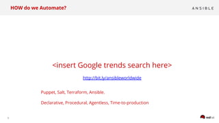 Automation Integration Ansible | PPT