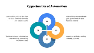 Automation in the Workplace | PPT