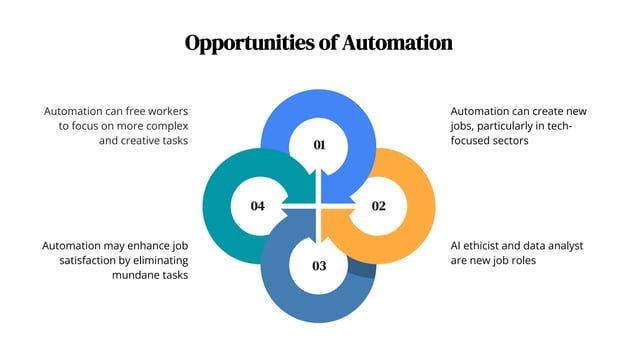 Automation in the Workplace | PPT