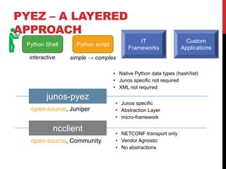 Automation intro | PPTX