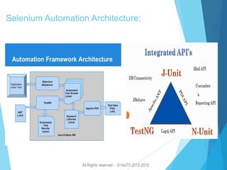 Automation testing introduction for FujiNet | PPT
