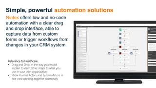 Webinar: Current Automation Landscape for Healthcare Organizations | PPT
