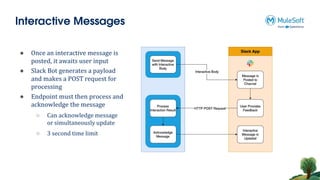 Enhancing Automated Processing with Human Interaction | PPT | Free download