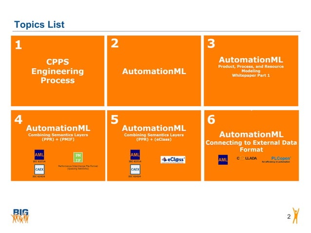 AutomationML: A Model-Driven View | PDF | Web Design and HTML | Internet