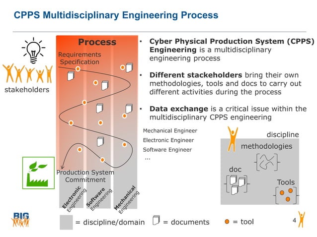 Automationml A Model Driven View Pdf Web Design And Html Internet