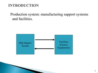 Automation Notes on Manufacturing in Industries.ppt