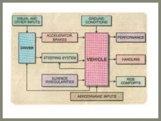 Automation of car using embedded syatem | PPTX