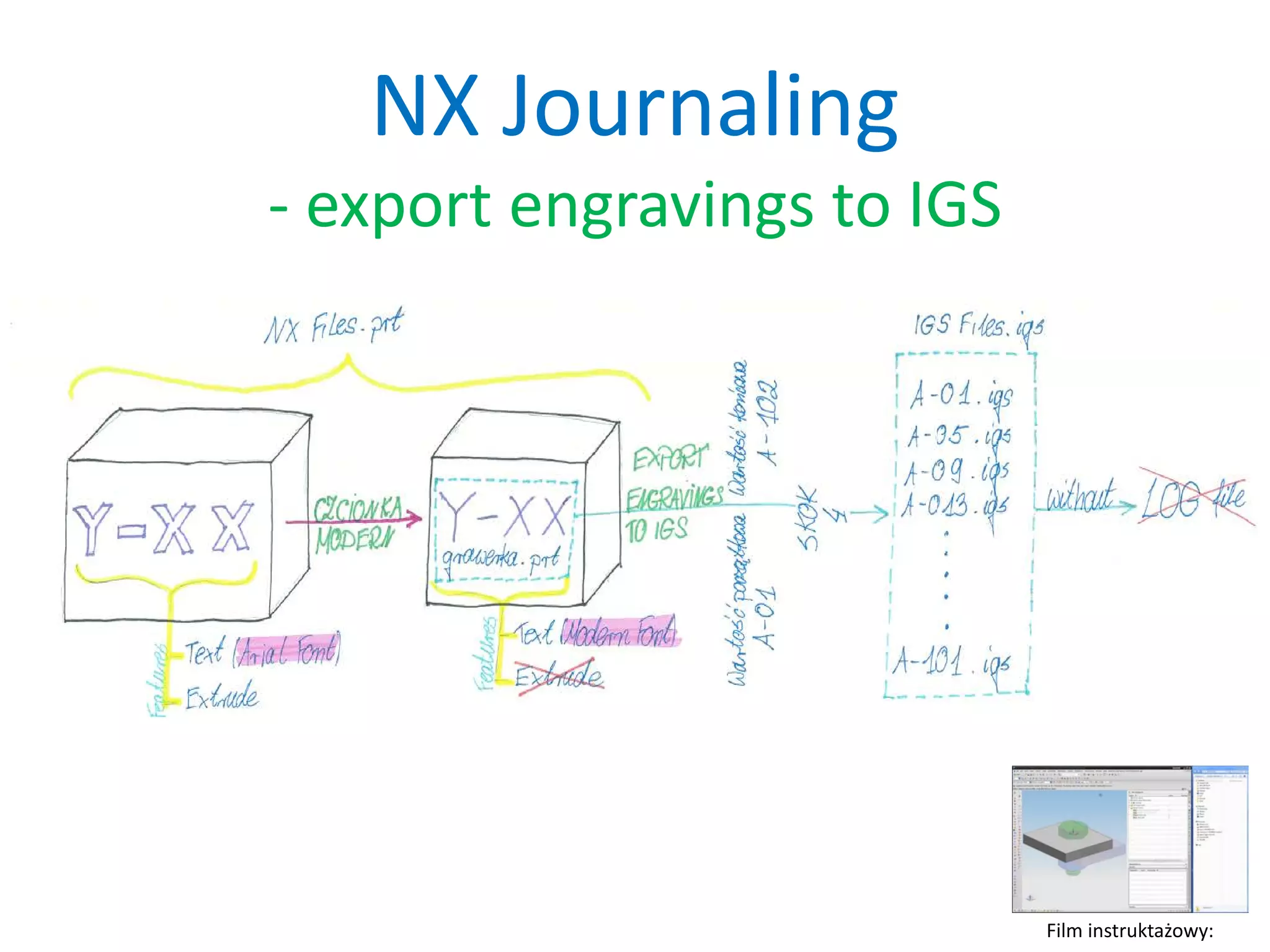 Automation of Designing Process - NX CAD software | PPT