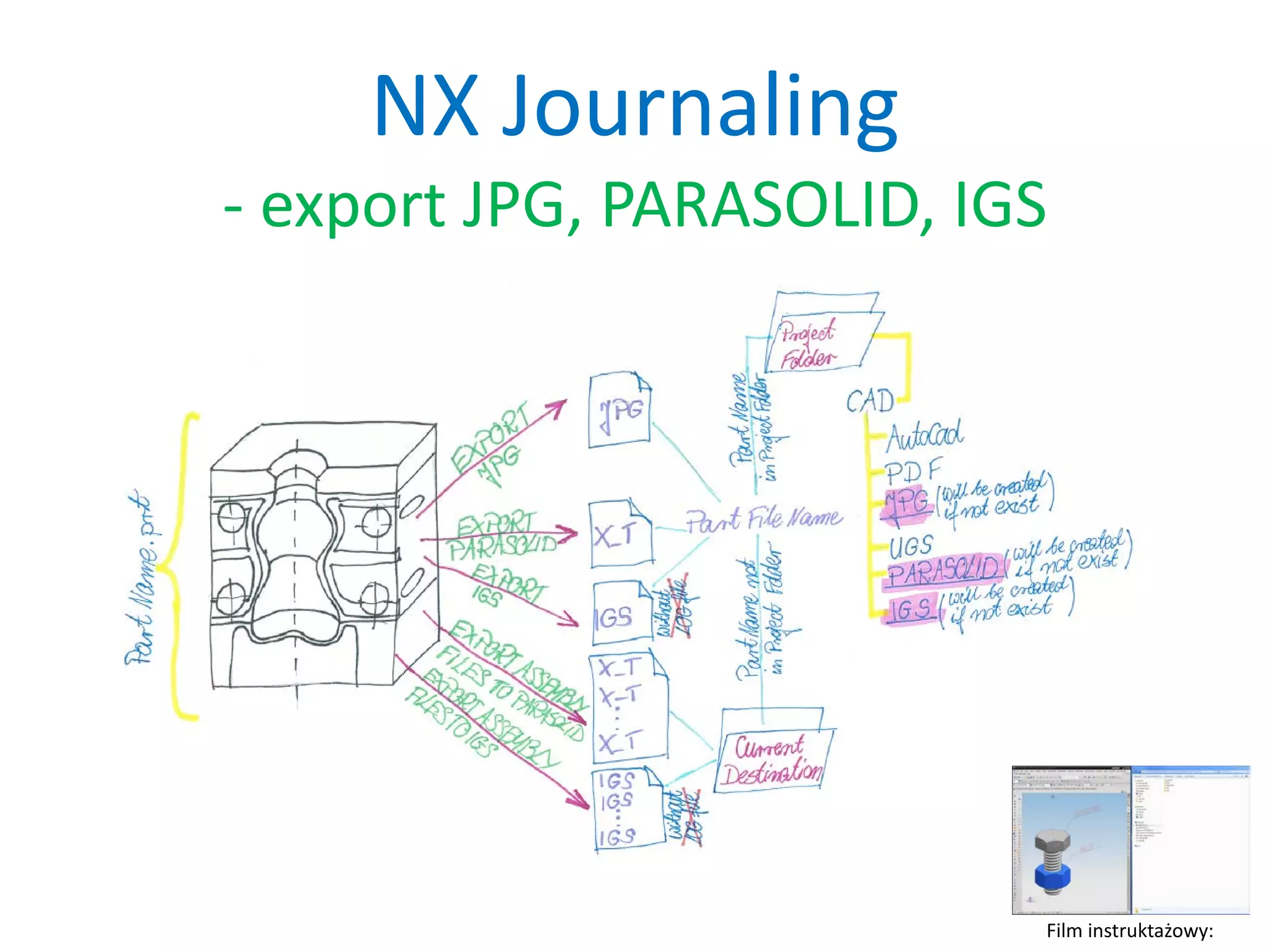 Automation of Designing Process - NX CAD software | PDF