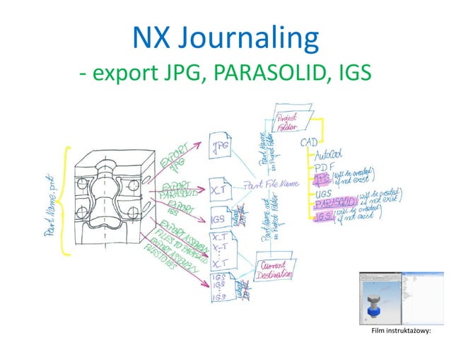 Automation of Designing Process - NX CAD software | PDF