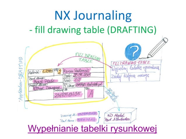 Automation of Designing Process - NX CAD software | PDF
