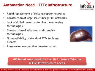 Automation of GIS for FTTx Networks | PPS