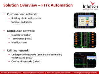 Automation of GIS for FTTx Networks | PPS