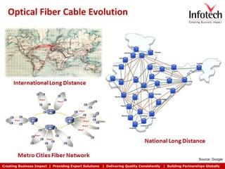 Automation of GIS for FTTx Networks | PPS