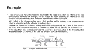 Automation of Mechanical System (Introduction).pptx