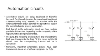 Automation of Mechanical System (Introduction).pptx