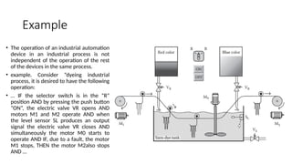Automation of Mechanical System (Introduction).pptx