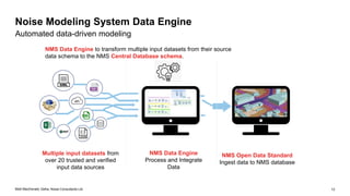 Automation of National Noise Model | PPT
