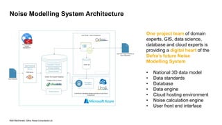 Automation of National Noise Model | PPT