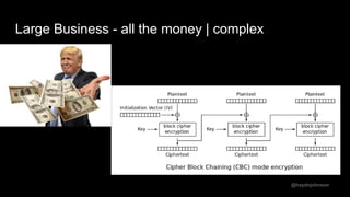Automation of Penetration Testing | PDF