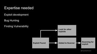 Automation of Penetration Testing | PDF
