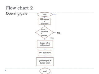Automation of railway gate using verilog presentation | PPTX