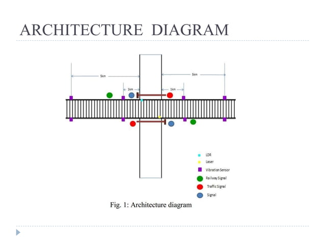 Automation Of Railway Gate Using Verilog Presentation Pptx Rail