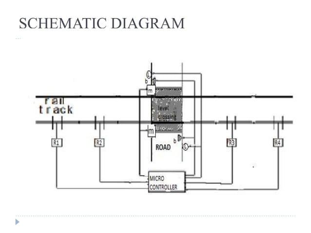 Automation Of Railway Gate Using Verilog Presentation Pptx Rail