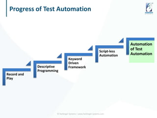 Webinar: Automation of Test Automation | PPTX