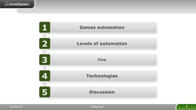 Automation of online games