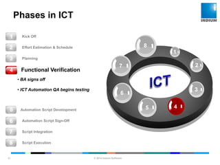 Automation on the go ict | PPTX | Computer Software and Applications ...