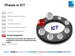 Automation on the go ict | PPTX | Computer Software and Applications ...