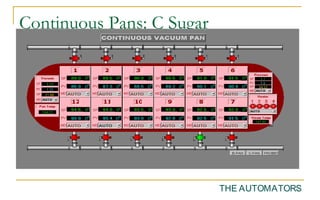 Automation or optimization | PPT
