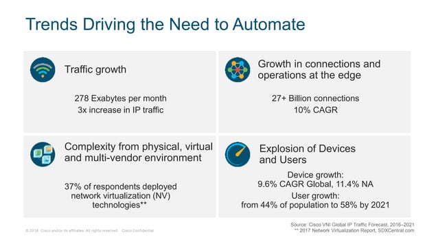 SP Network Automation: Automated Operations Overview | PPT