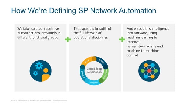 SP Network Automation: Automated Operations Overview | PPT