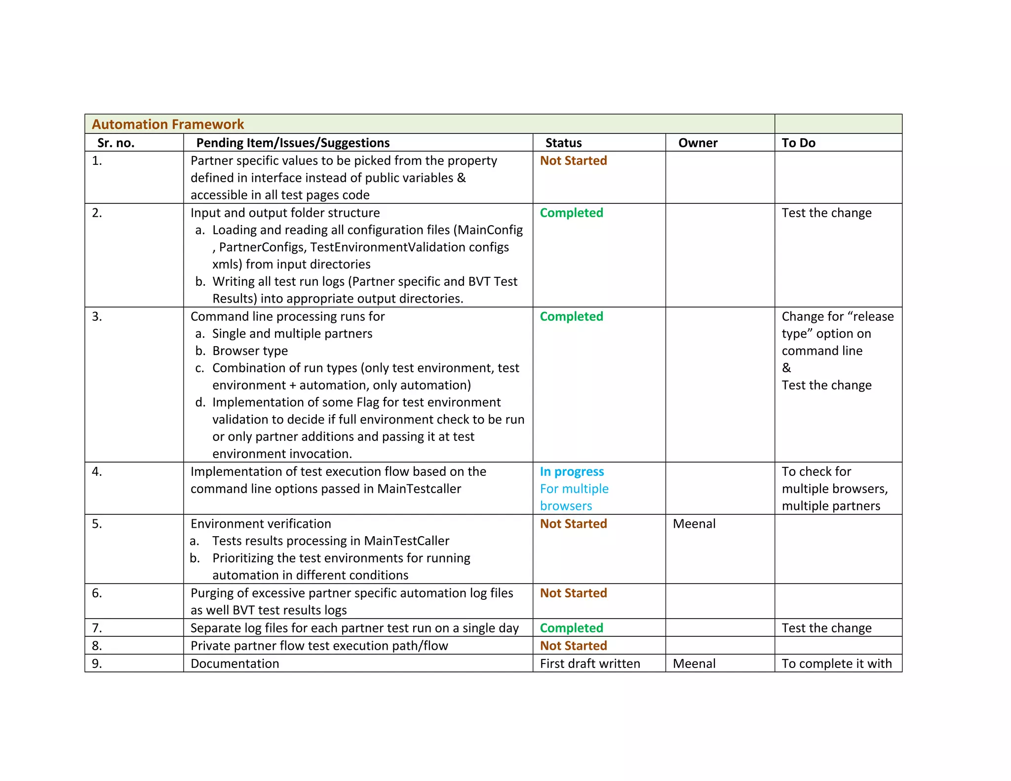 Automation Pending Items List | DOC