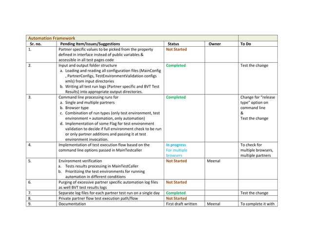 Automation Pending Items List | DOC | Computing | Technology & Computing