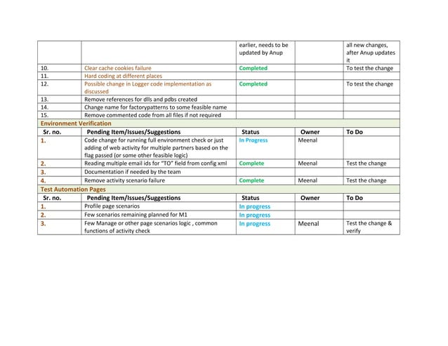 Automation Pending Items List | DOC | Computing | Technology & Computing