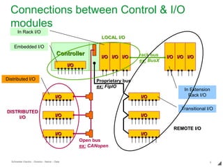 Automation Platform.ppt