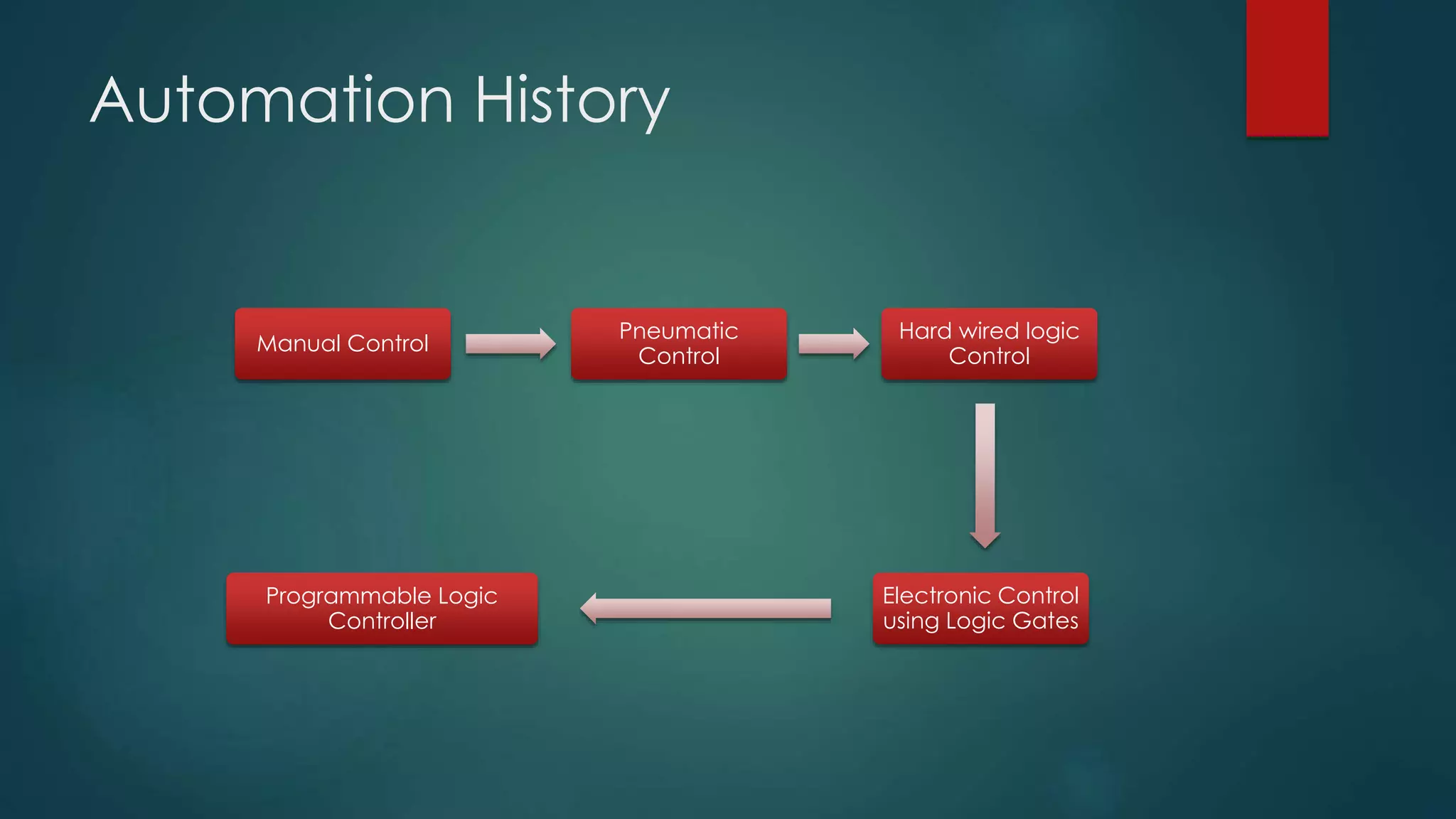 Automation(plc&scada) | PPTX