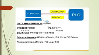Automation PLC & SCADA | PPTX